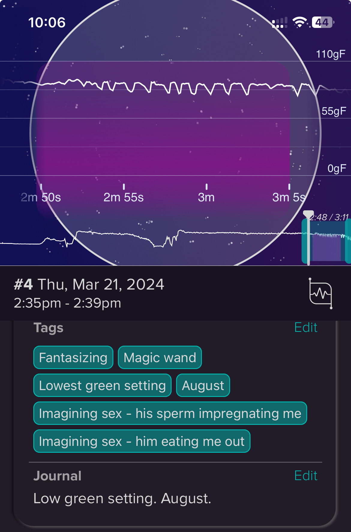 The New Era of Orgasm Data - Misseducated by Tash Doherty