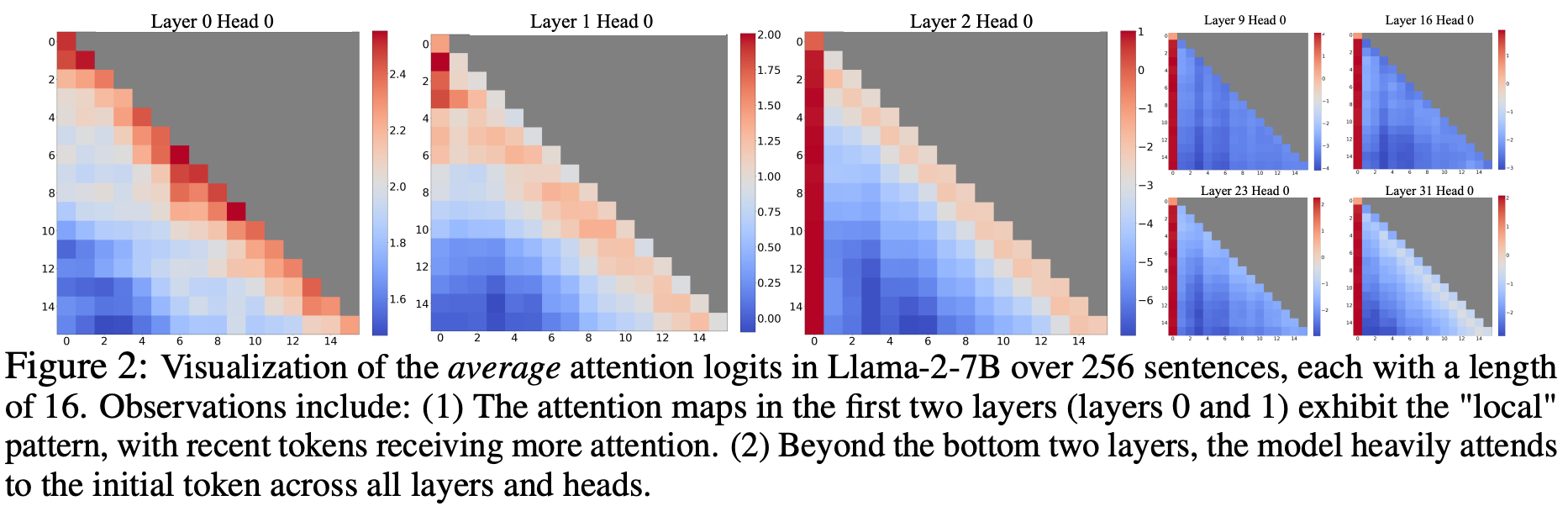 StreamingLLM, QA-LoRA, GPT-4V, LLaVA, Reversal Curse and More