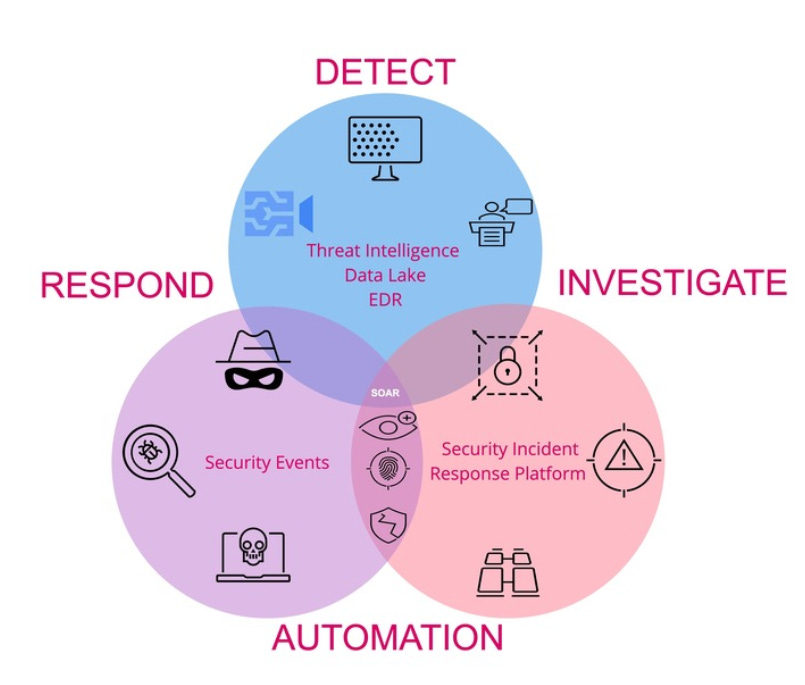 🛡️anomaly Detection And Fraud Prevention Systems
