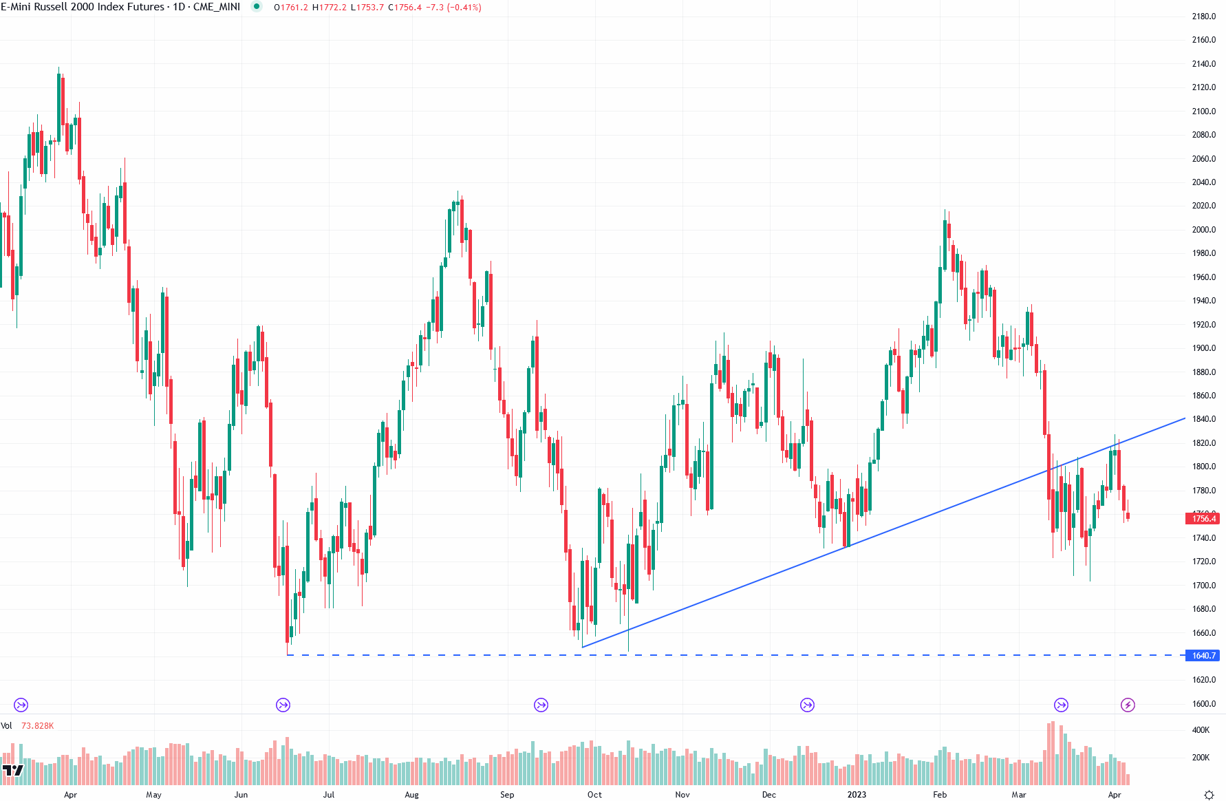 Why the $ still is king - Andrei Stoiciu Profiler System