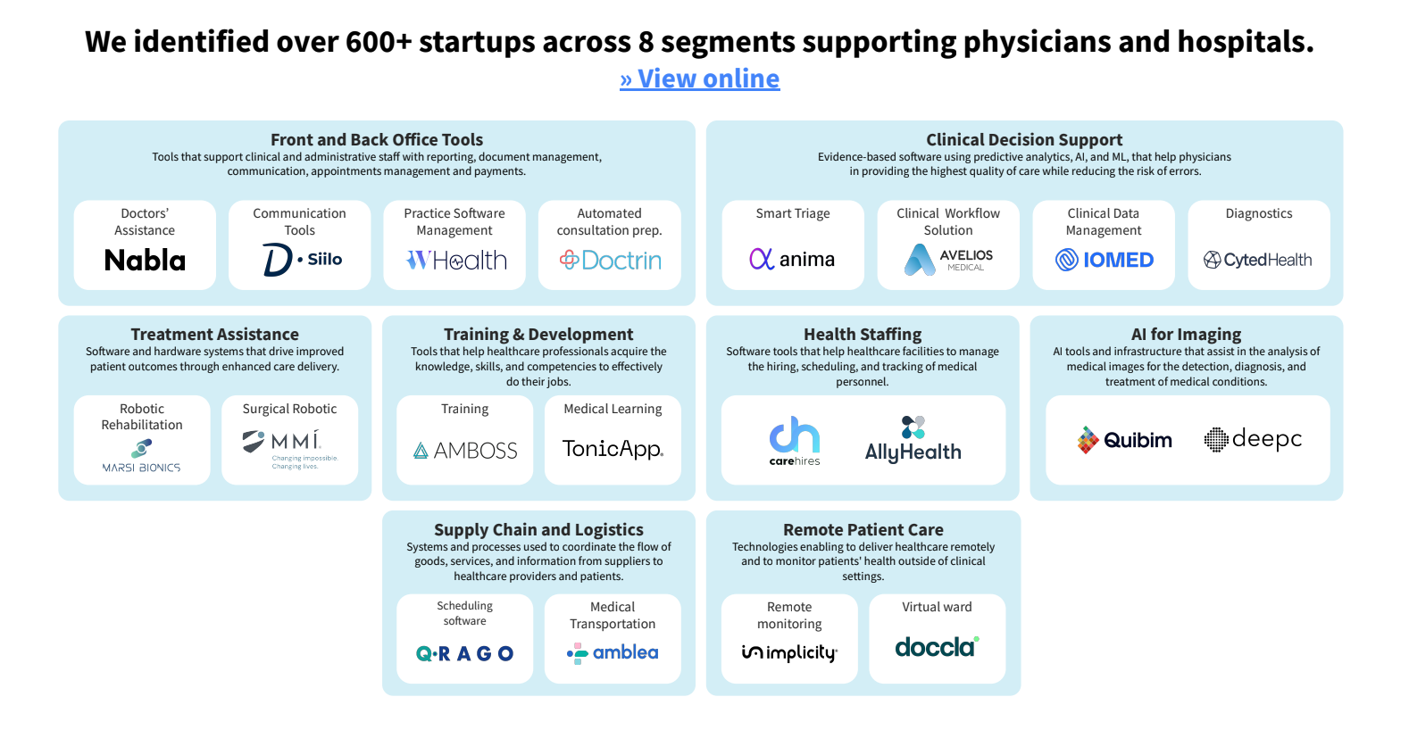 Smart Solutions in Healthcare: How AI is Shaping the Future of Medicine
