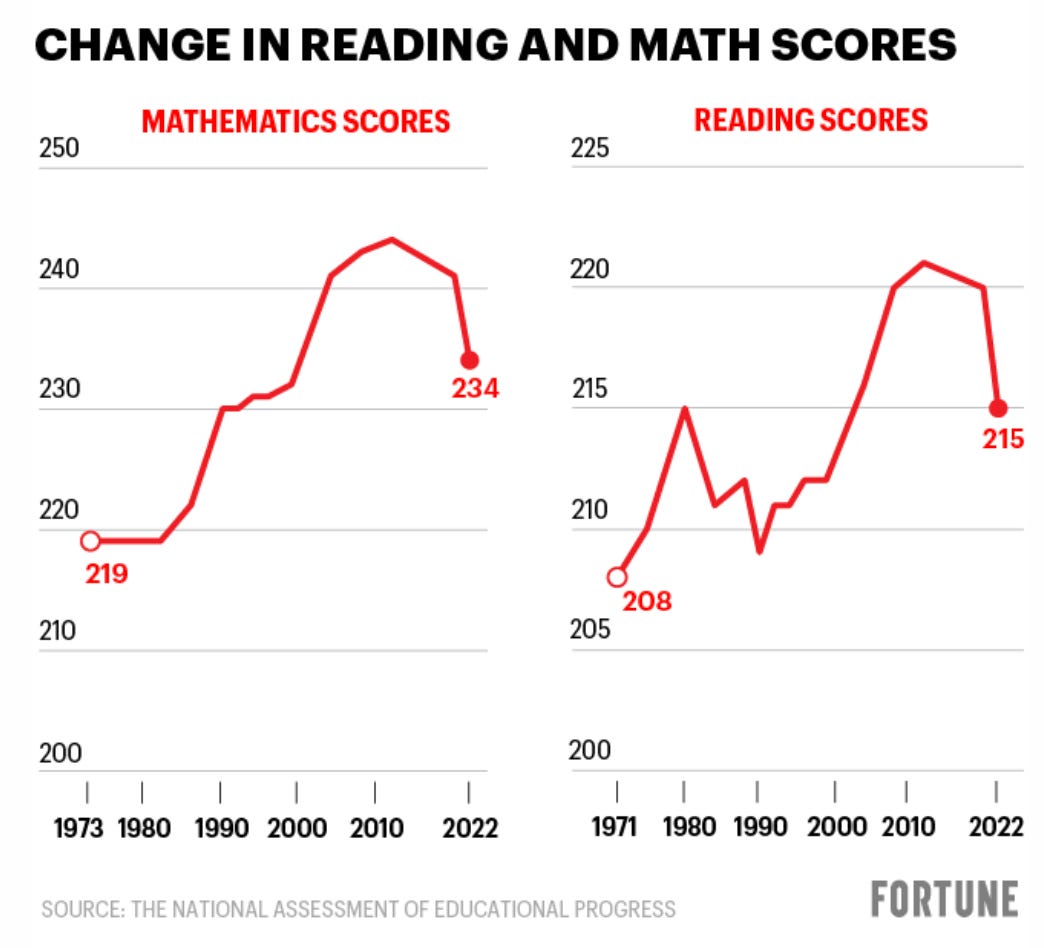 America Has a Problem. Startups Are Trying to Fix It.