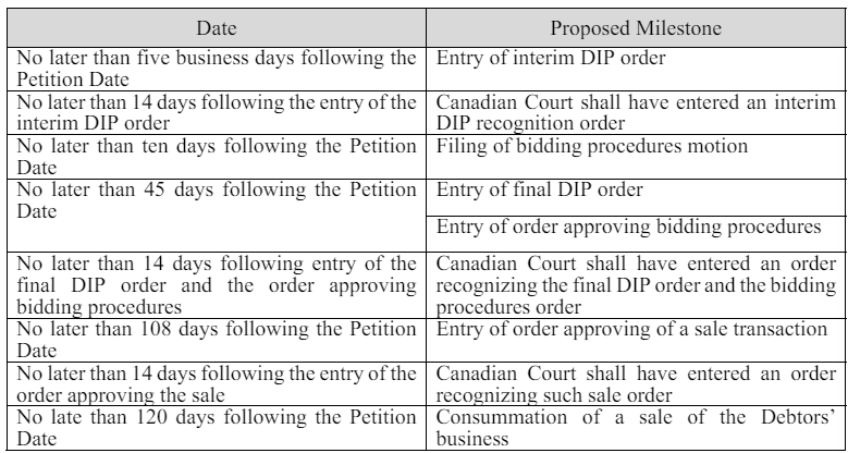 💥New Chapter 11 Bankruptcy - Nevada Copper Inc.💥