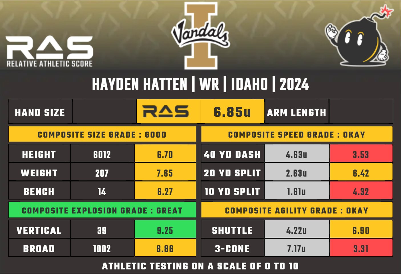 Prospect Profile: WR Hayden Hatten - by David Wyatt-Hupton