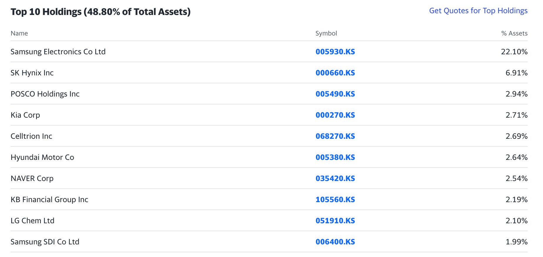 Signal Du Jour - Short Vol in EWY - by Ksander - Sharpe Two