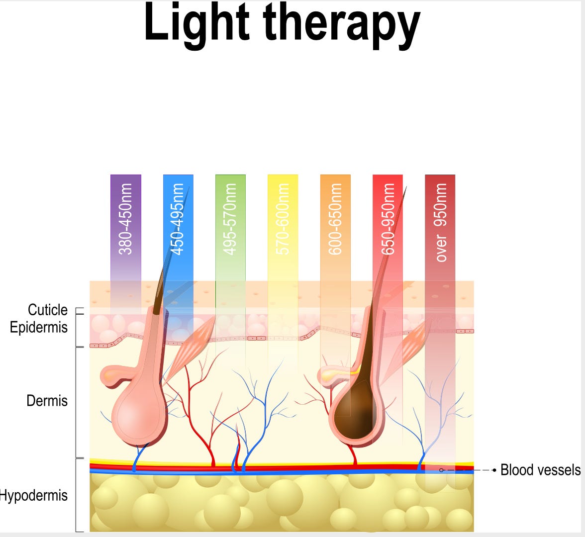 LED Skin Magic: the device that can light up your skin care – Stratum ...