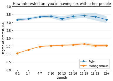 Polyamory Vs Monogamy: How Relationships Differ