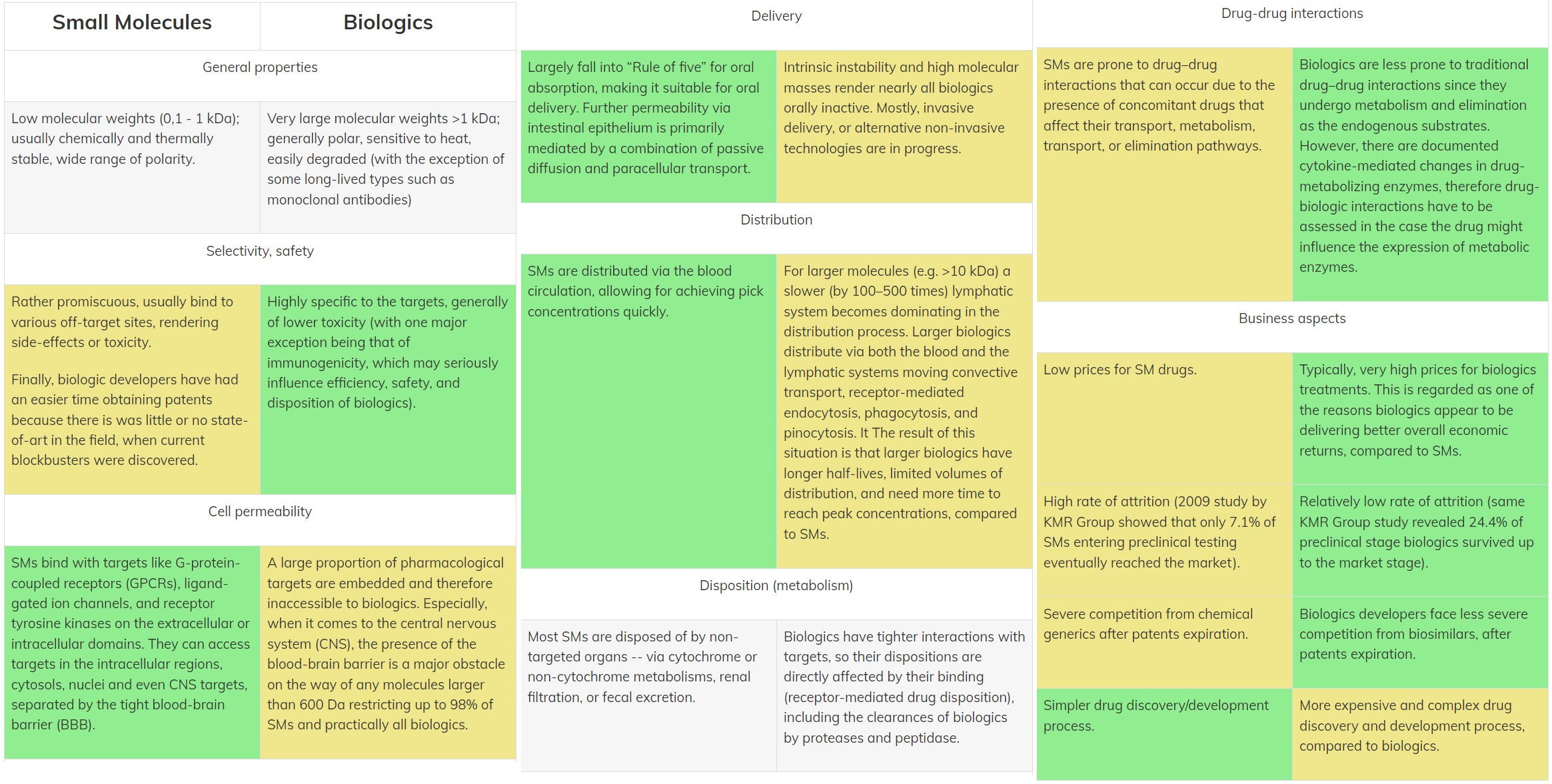 Biologics vs. Small Molecules: Who Wins?
