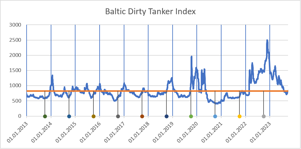 Okeanis Eco Tankers - by Daniel Marcinek