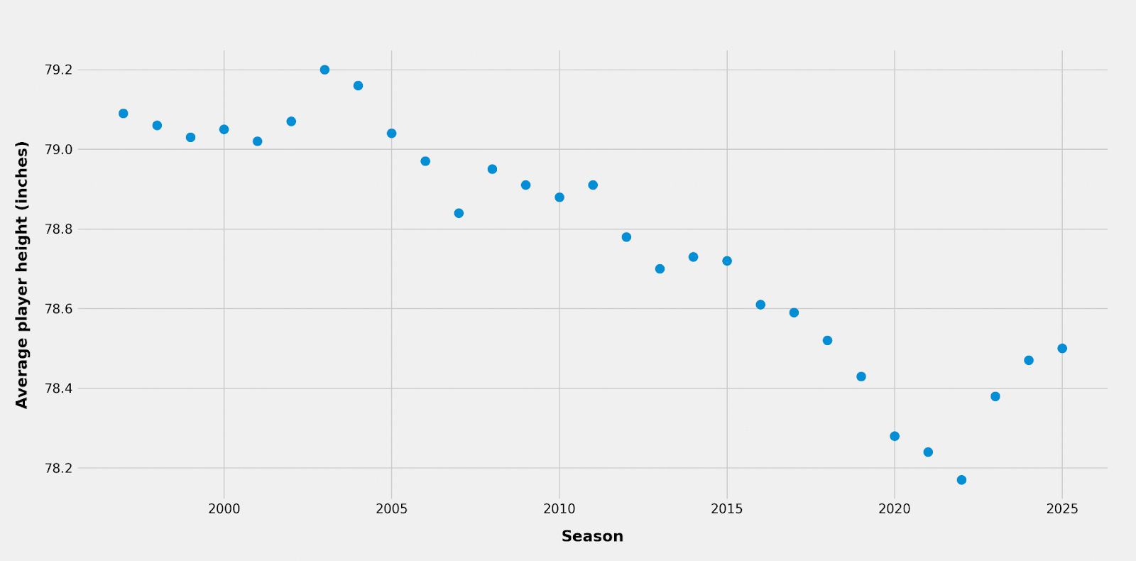 The NBA's 7 Most Impactful Rookies - by Jeremias Engelmann