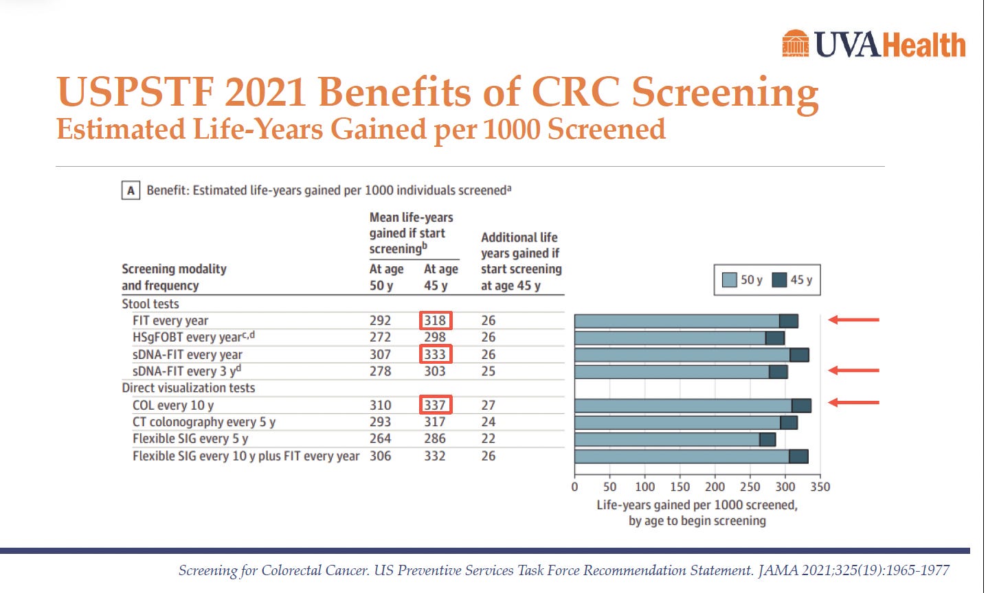 What You Should Know About Colon Cancer Screening