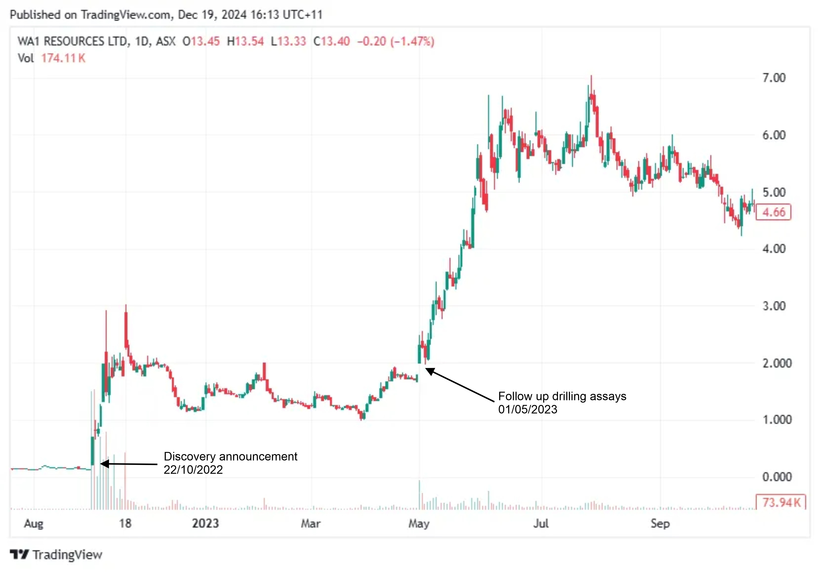 Breaking down the Lassonde Curve
