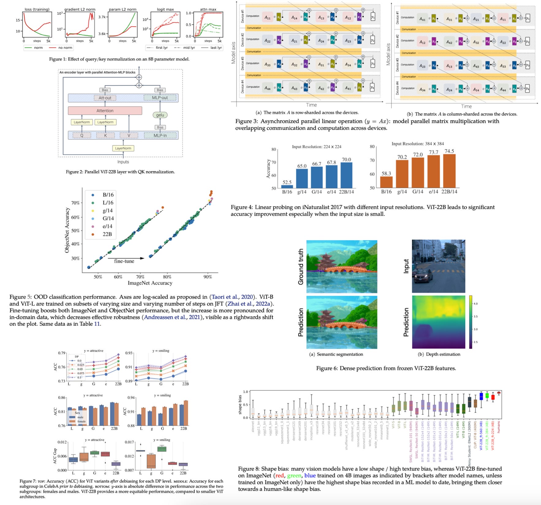 TrAIn Differently: Do We Need Reinforcement Learning with Human ...