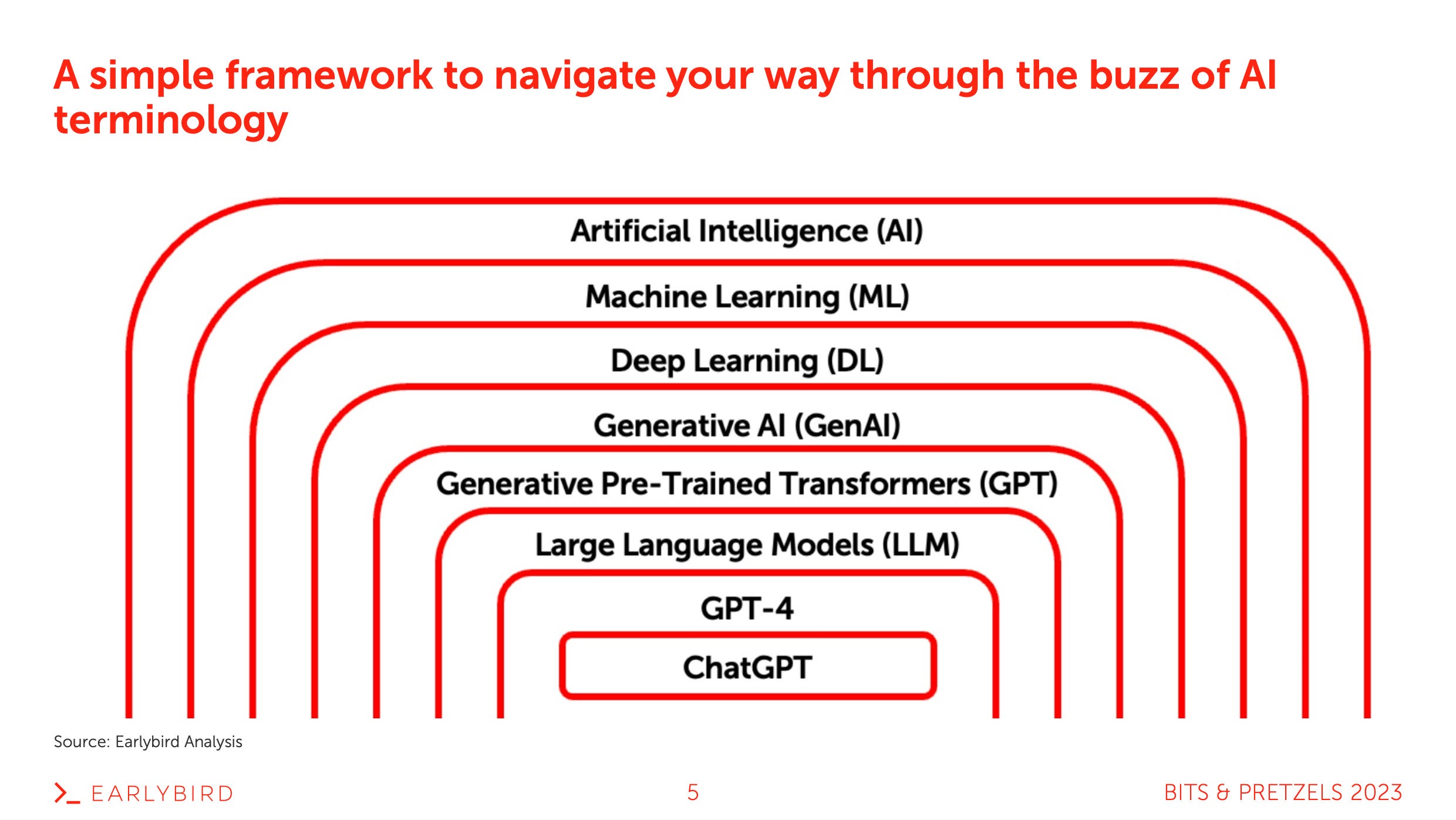 Sports Revolution: Unveiling the Power of Generative AI