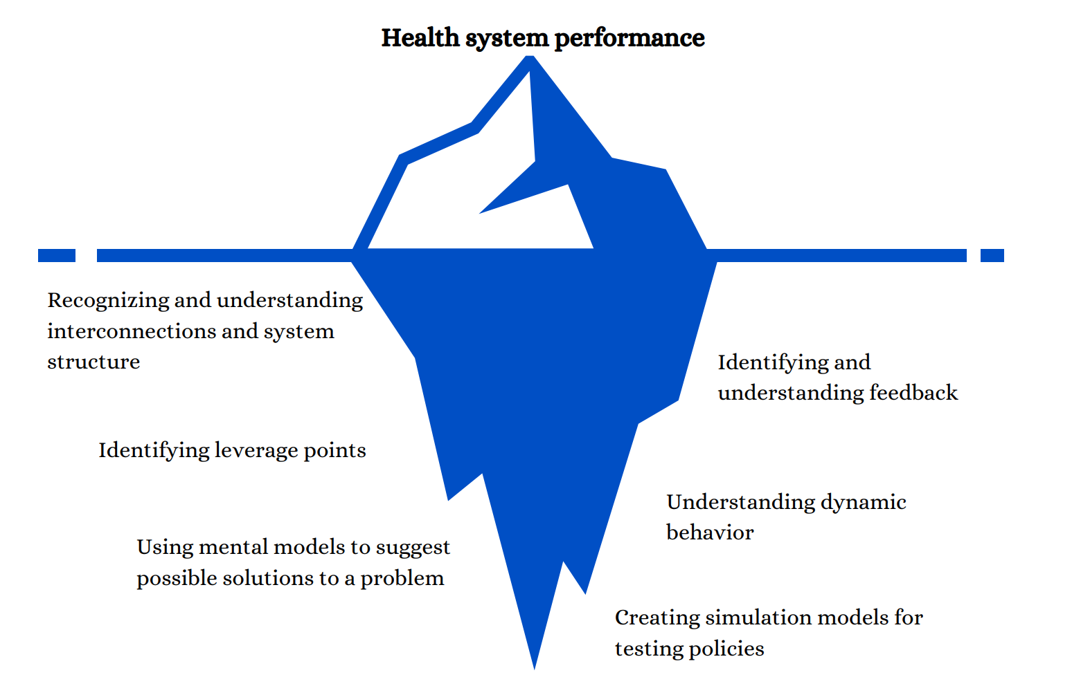 The Clinical Innovation Mindset Stack