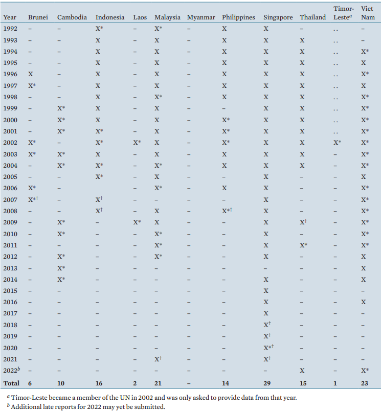What's Next After ASEAN's New AI Guide on Governance and Ethics?