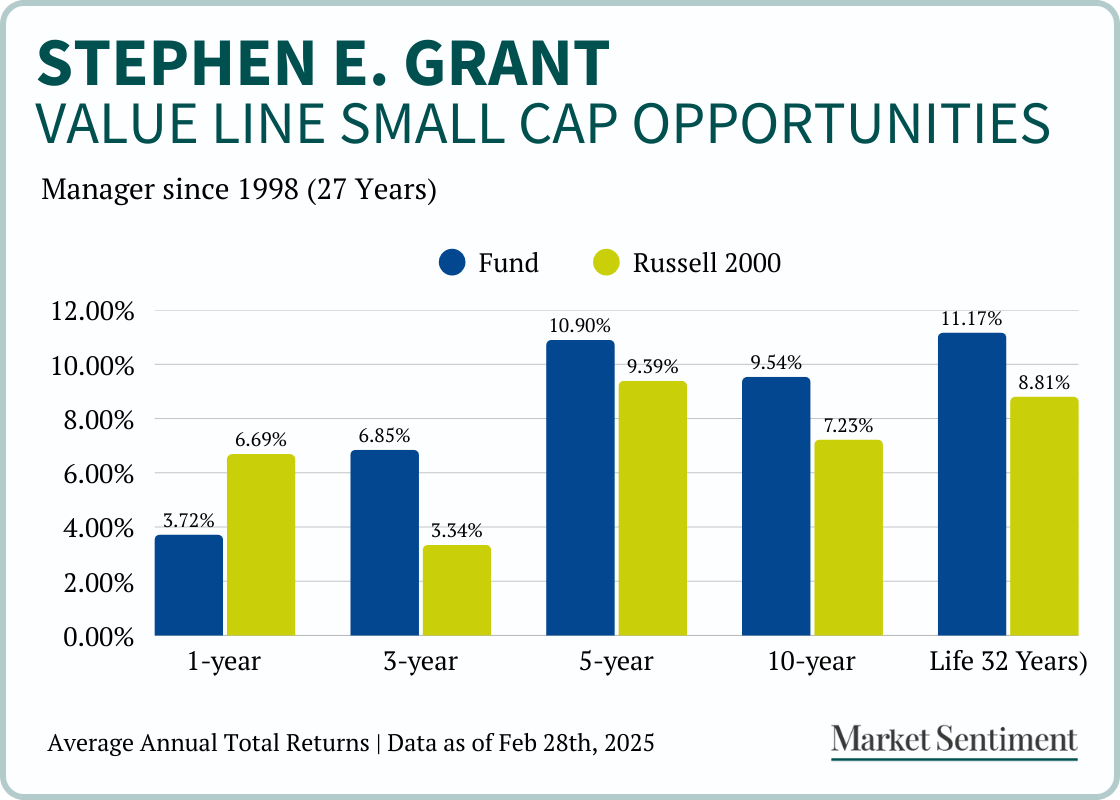 The Alpha 20 - Market Sentiment