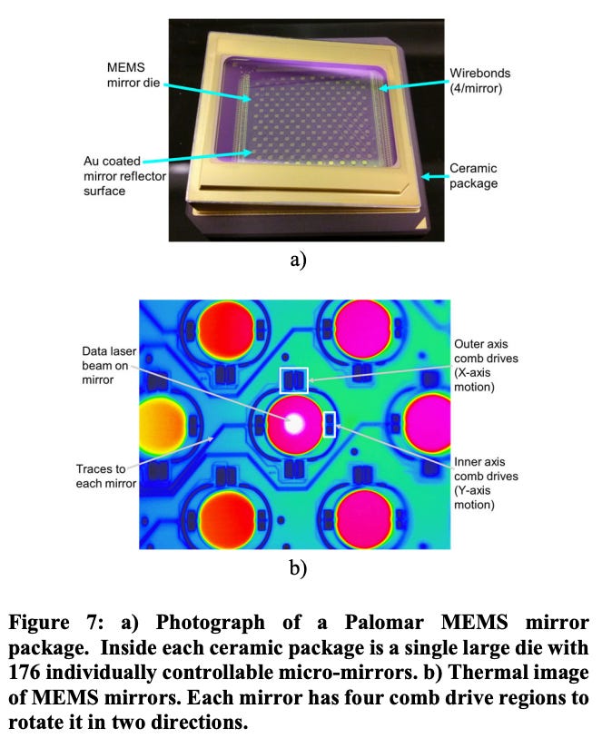 TPUv4 and More - by Bharath Ramsundar