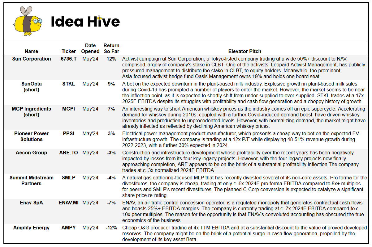 Portfolio Review #1 - Idea Hive