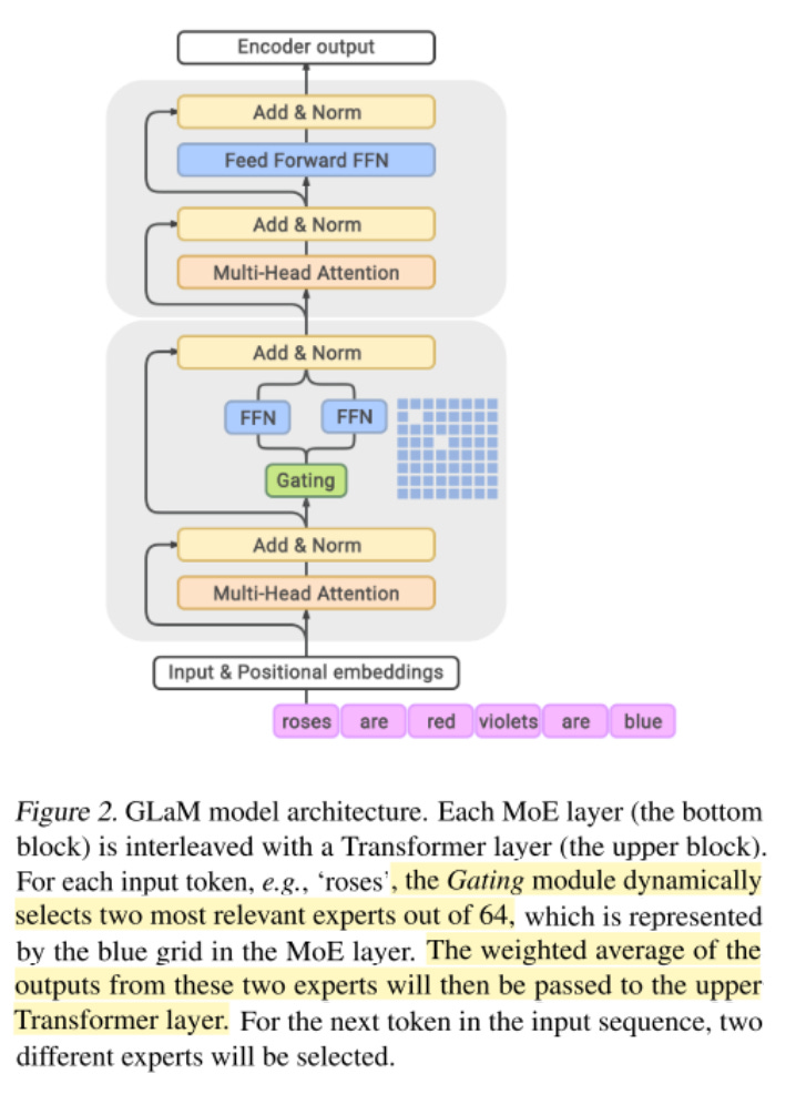 Is a group of expert models better than one very smart model?