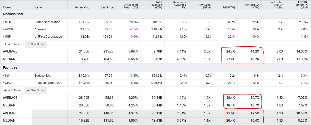 Quick Value 9.26.23 ($VSTS) - Value Don't Lie