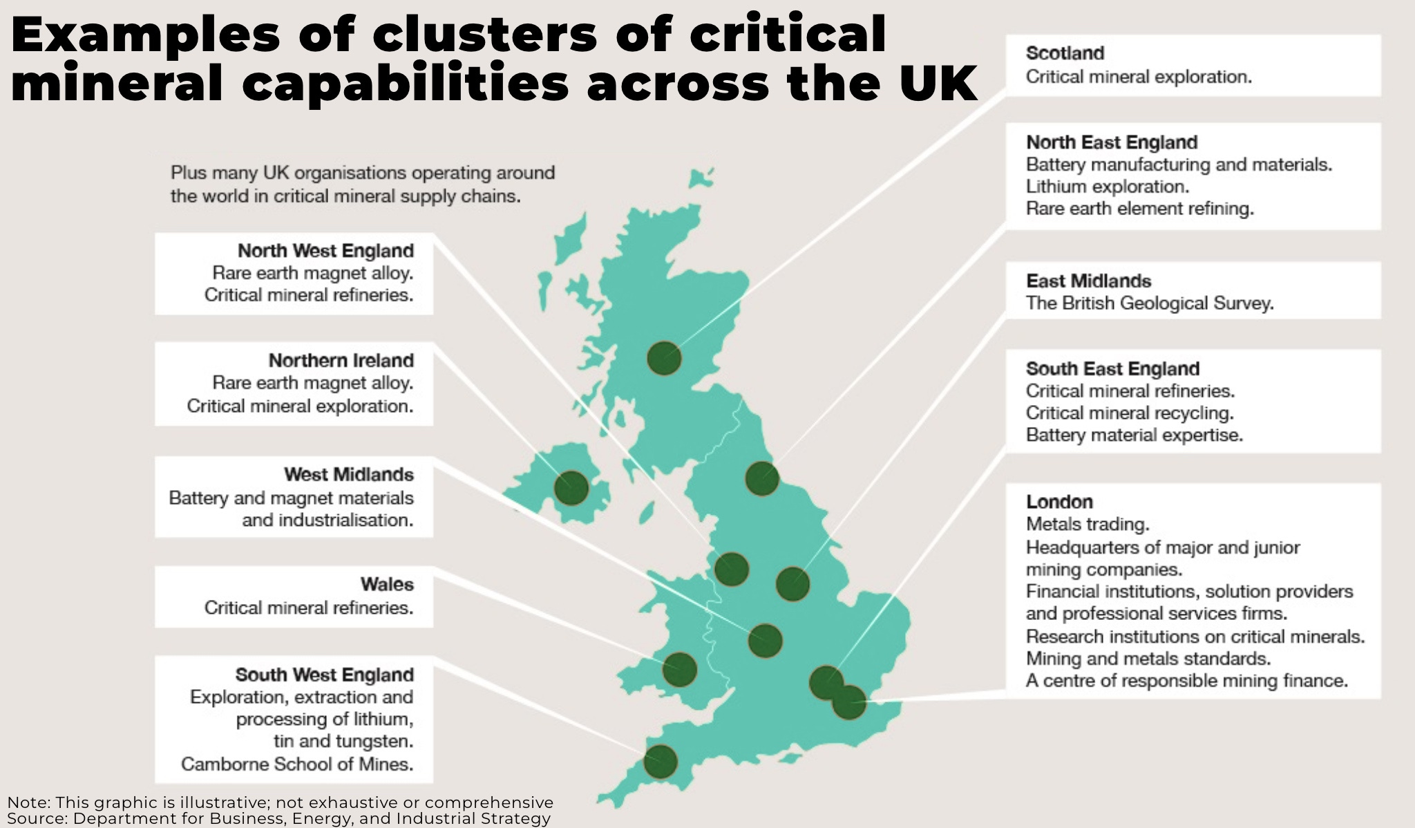 The UK’s critical mineral and energy supply, between revolution and ...