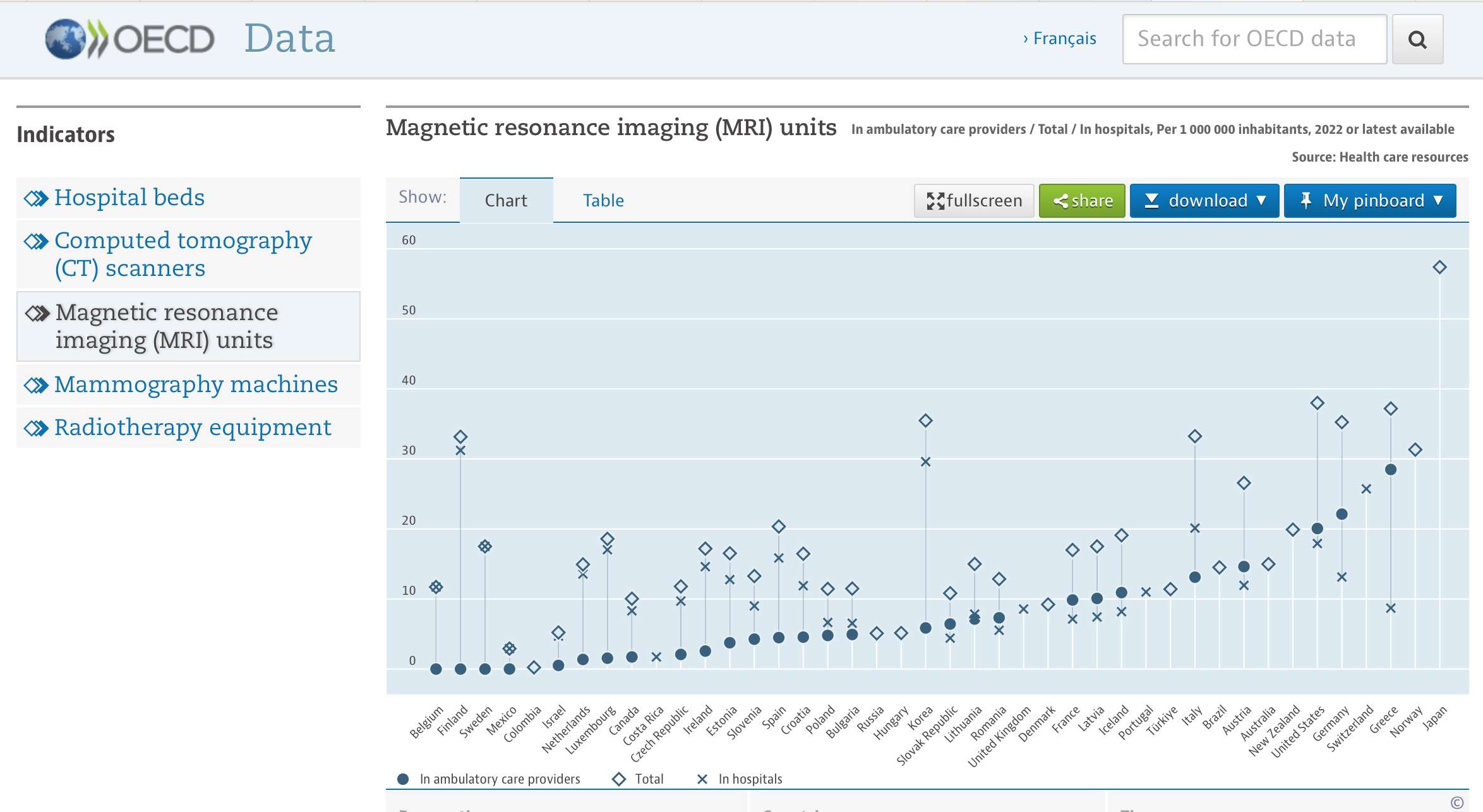 "When someone says something, I like to query it and see if it is true"