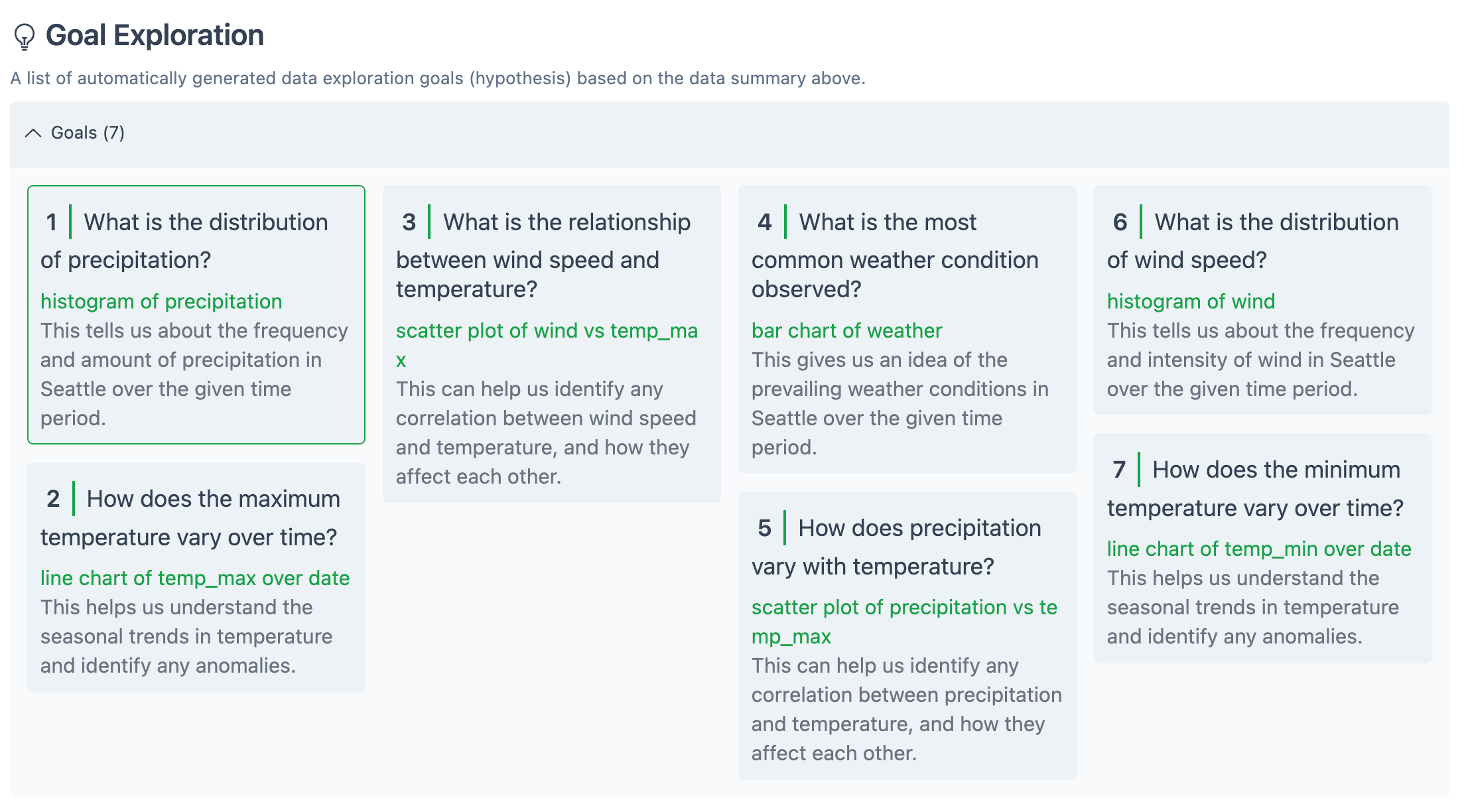 How to Generate Visualizations with Large Language Models (ChatGPT, GPT4)