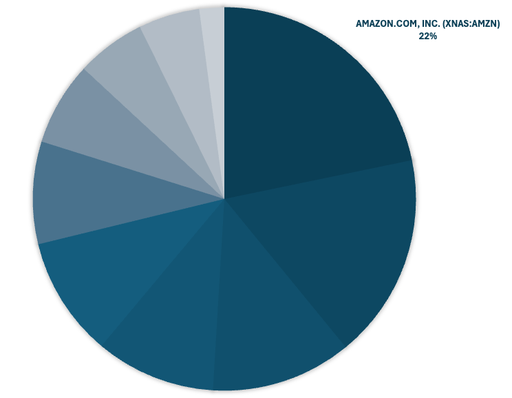 Amazon's Q4 2024 Earnings and 2025 Outlook: Strong Results, Big ...