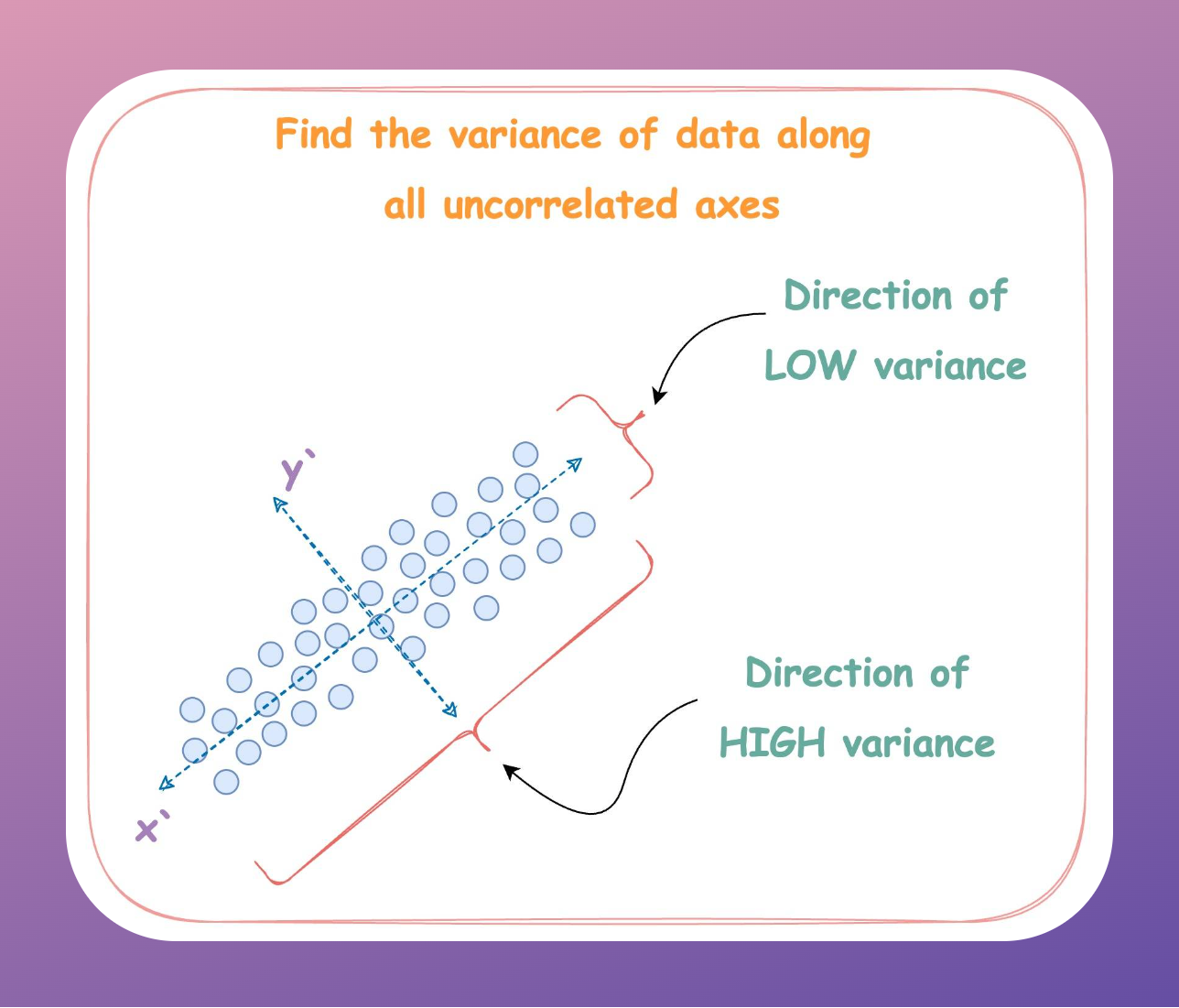 A Visual and Overly Simplified Guide to PCA - by Avi Chawla A Visual and Overly Simplified Guide to PCA - by Avi Chawla