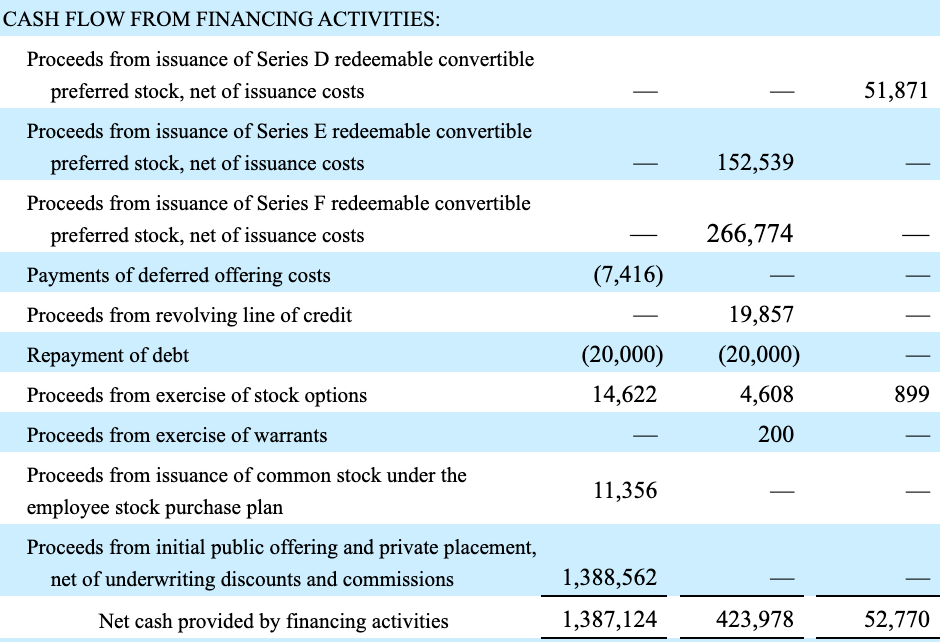 How to Read Cash Flow Statements - OnlyCFO's Newsletter