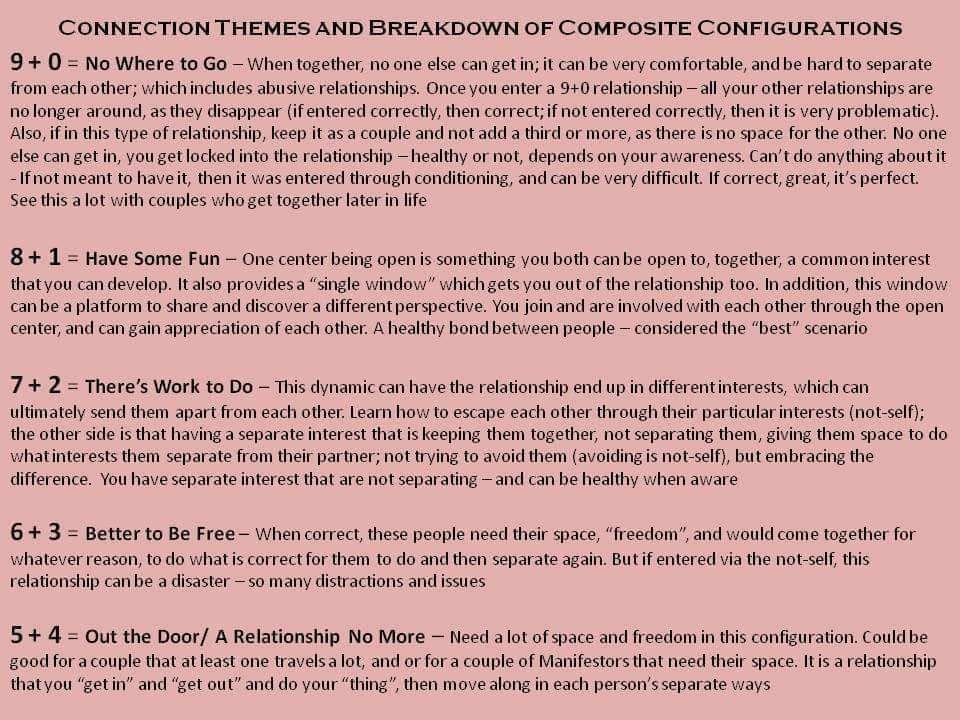 Human Design Compatibility - by Cat Fitzgerald