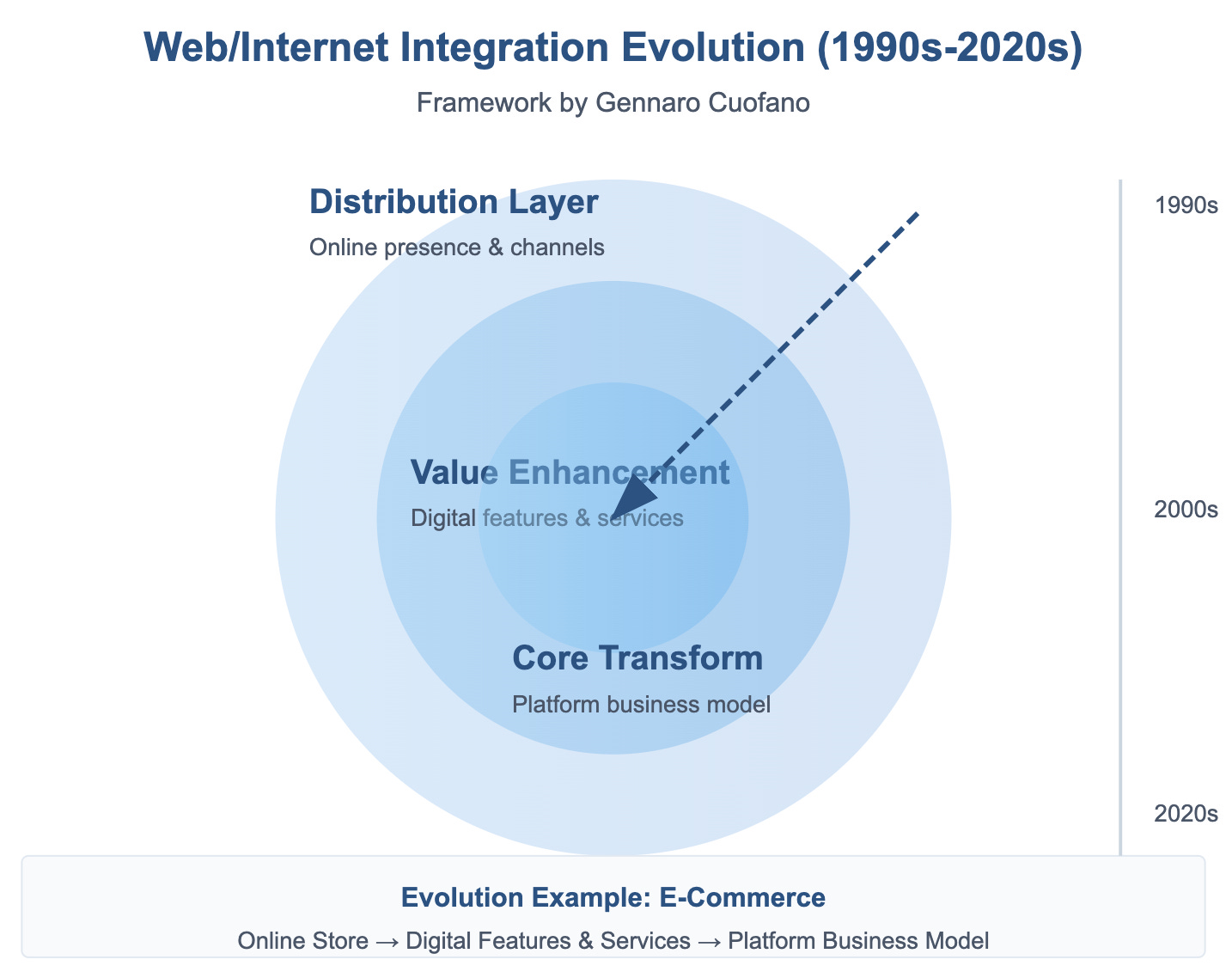 The "Horizontal Enabling Layer" - by Gennaro Cuofano