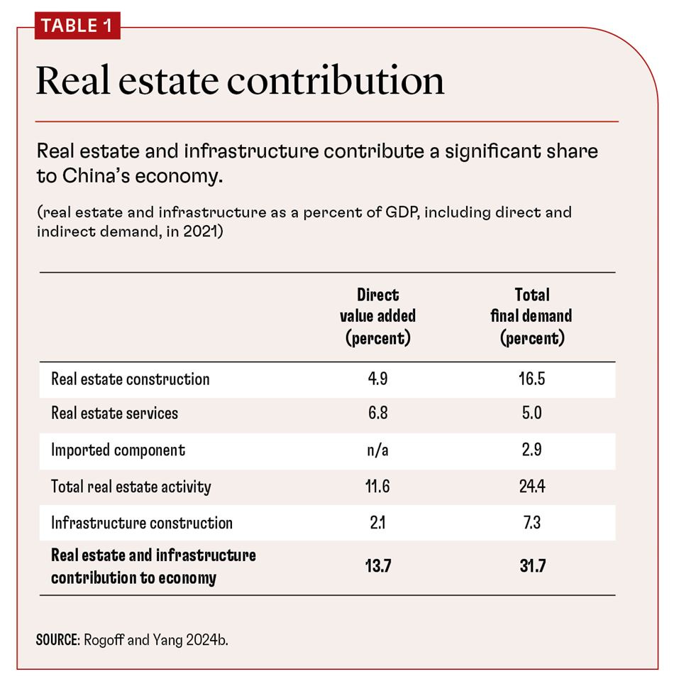 Real estate crisis in China: alarming IMF forecasts