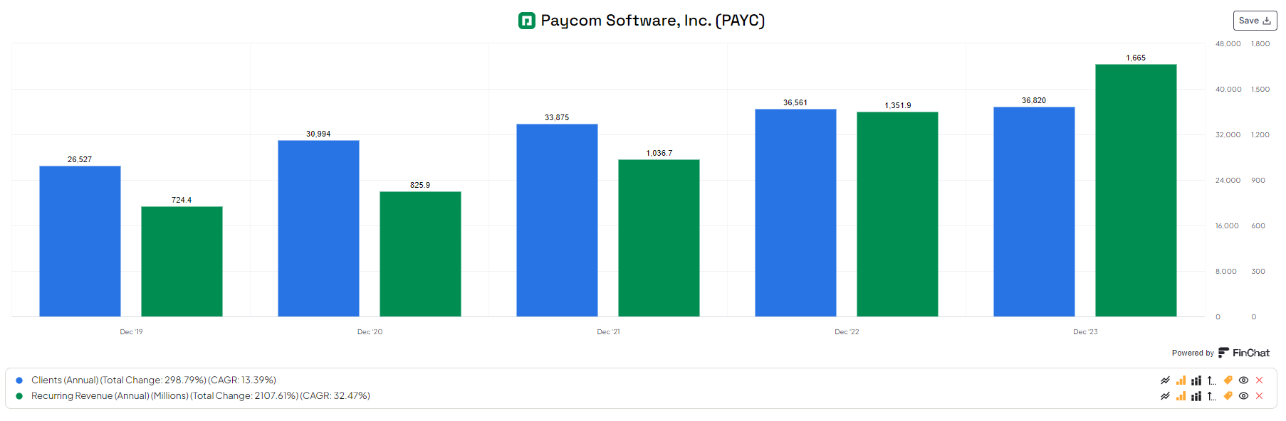 Paycom: Shaping Modern Workplaces with Innovative Tech📊