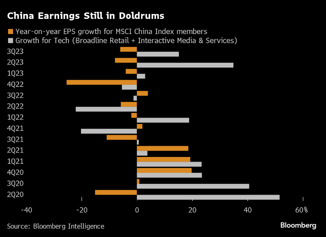 14 charts on China's economy, a mixed picture