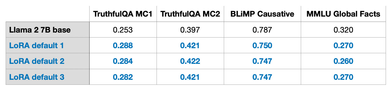 Practical Tips for Finetuning LLMs Using LoRA (Low-Rank Adaptation)