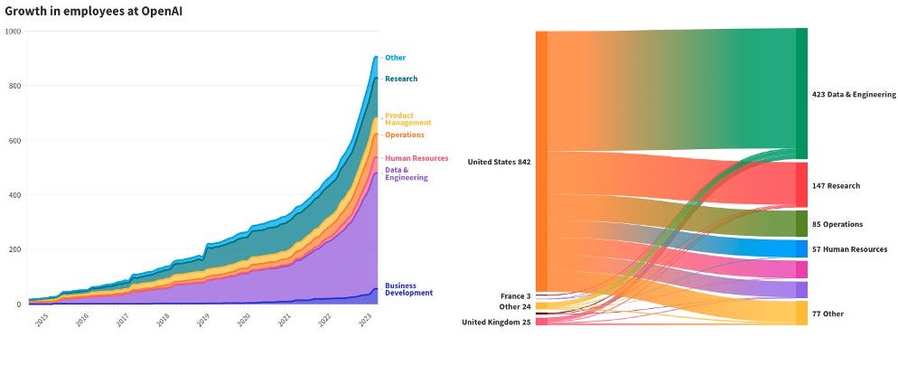 OpenAI's DevDay Breakdown (2023) - by Chris Zeoli