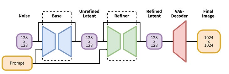[Part 1] SDXL in ComfyUI from Scratch - SDXL Base