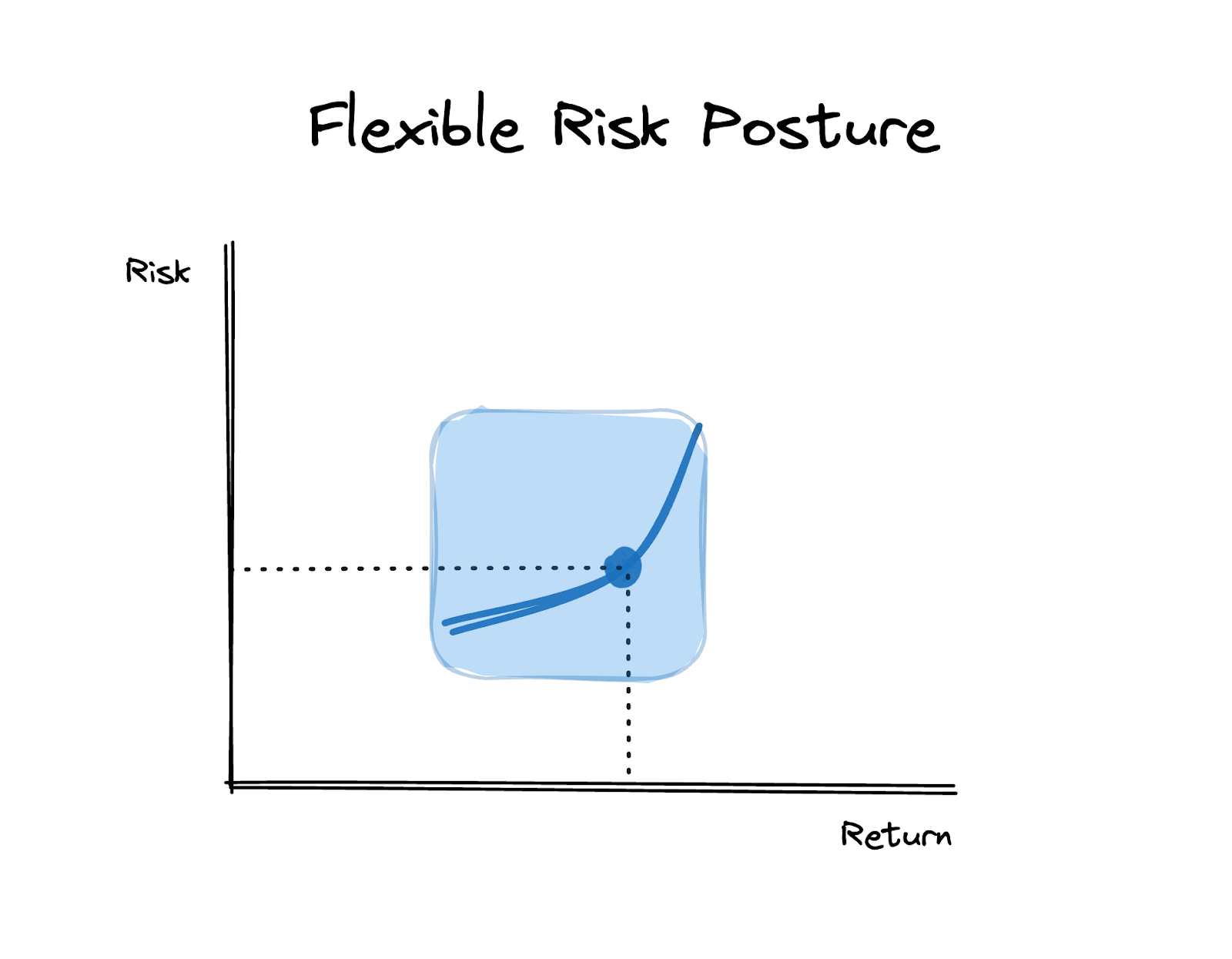The best fintechs turn risk into leverage