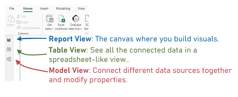 How To Use Power BI - How to make a Pie Chart in Power BI