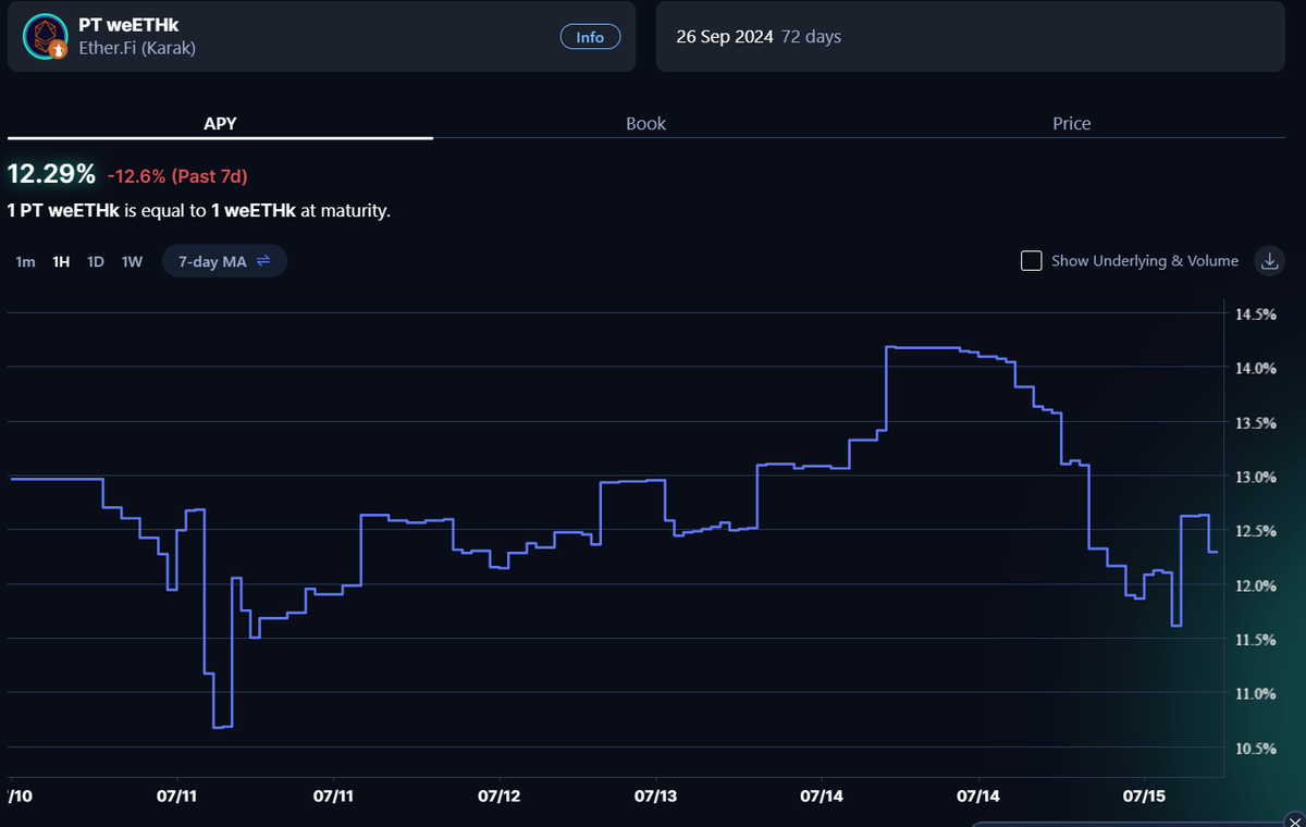 Pendle Fi 's King Karak LRT pool - 2lambroz.eth’s Substack