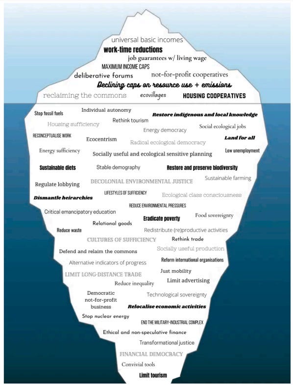 Degrowth: We can't let it happen here! - by Noah Smith