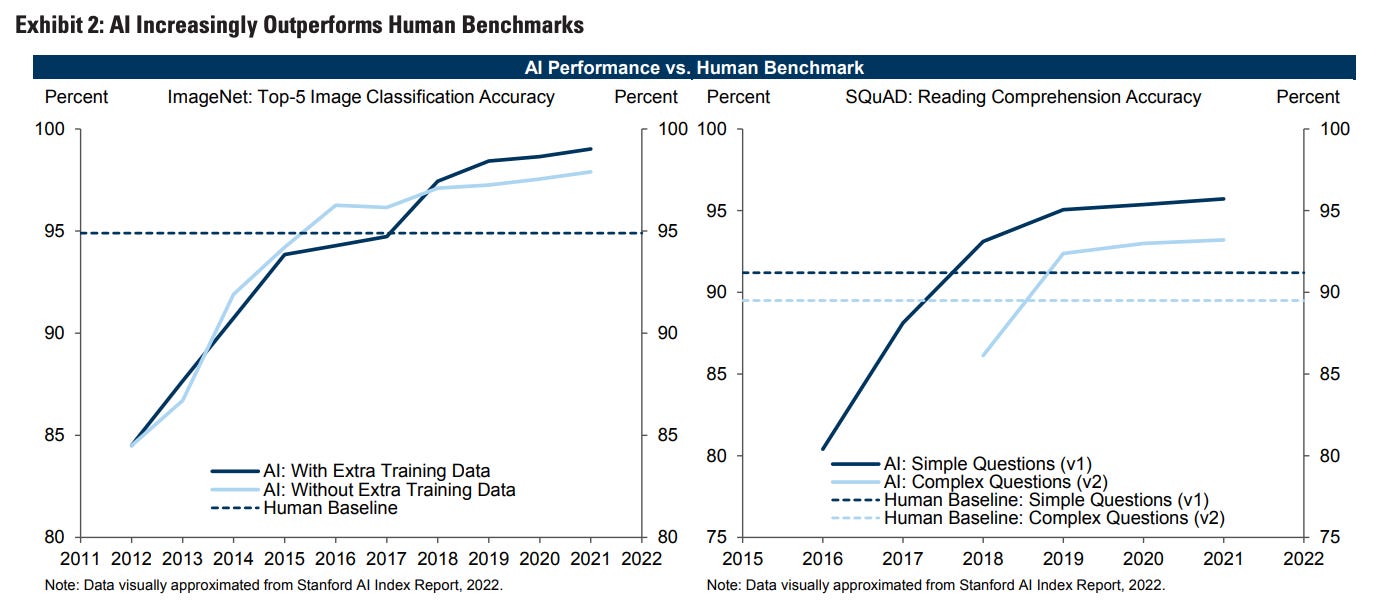 Will AI Take Our Jobs? Exploring AI's Impact on Society