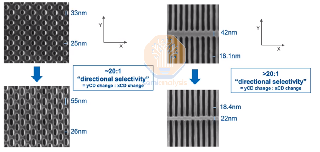 EUV Requirements Halved? Applied Materials' Sculpta Redefines ... EUV Requirements Halved? Applied Materials' Sculpta Redefines ...