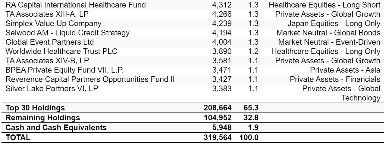 Farewell Wilson! - The Oak Bloke’s Substack