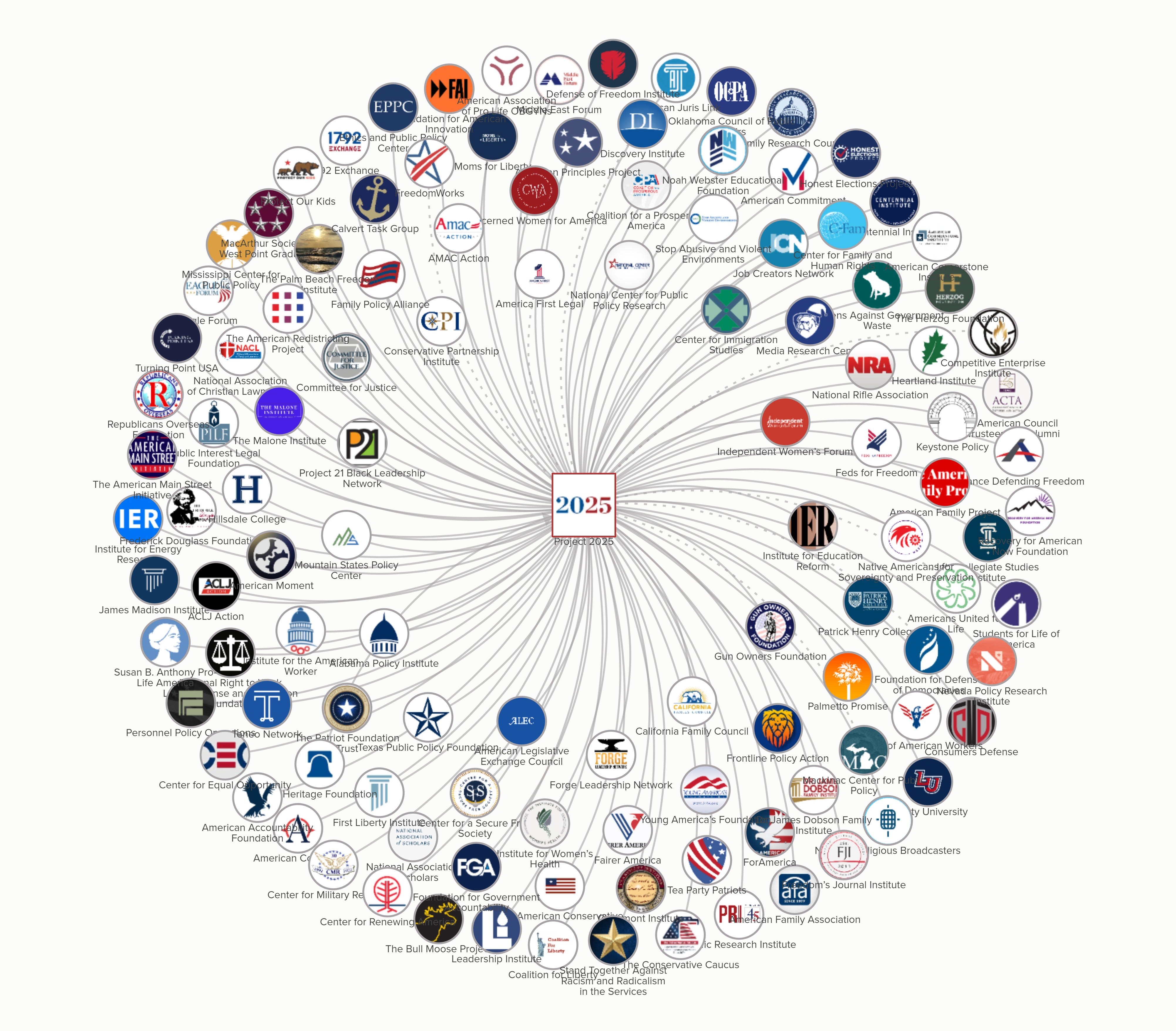 Mapping Project 2025: The Network - by Teddy Wilson