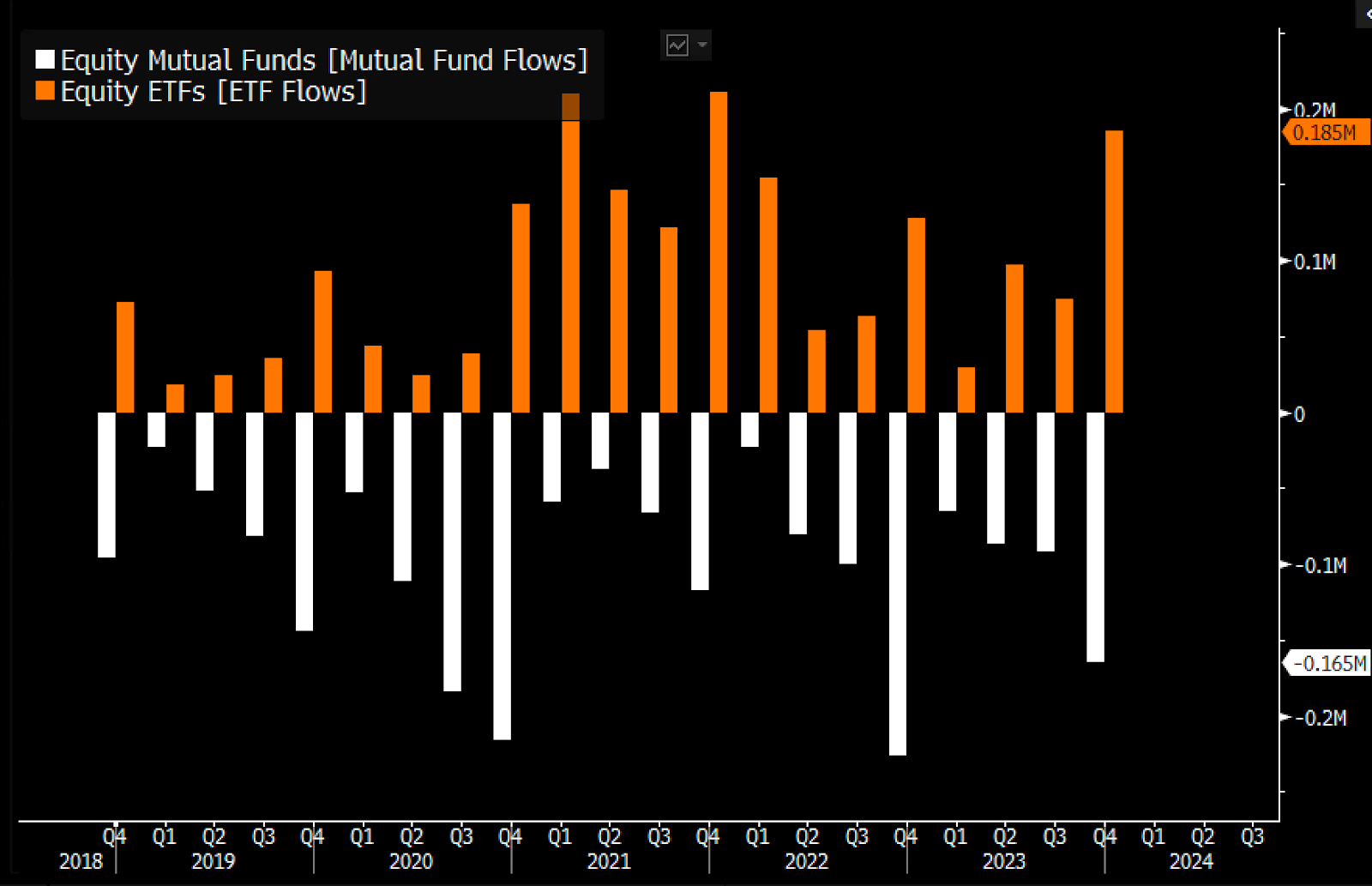 The SEC's Two Masters - by Phil Bak - BakStack