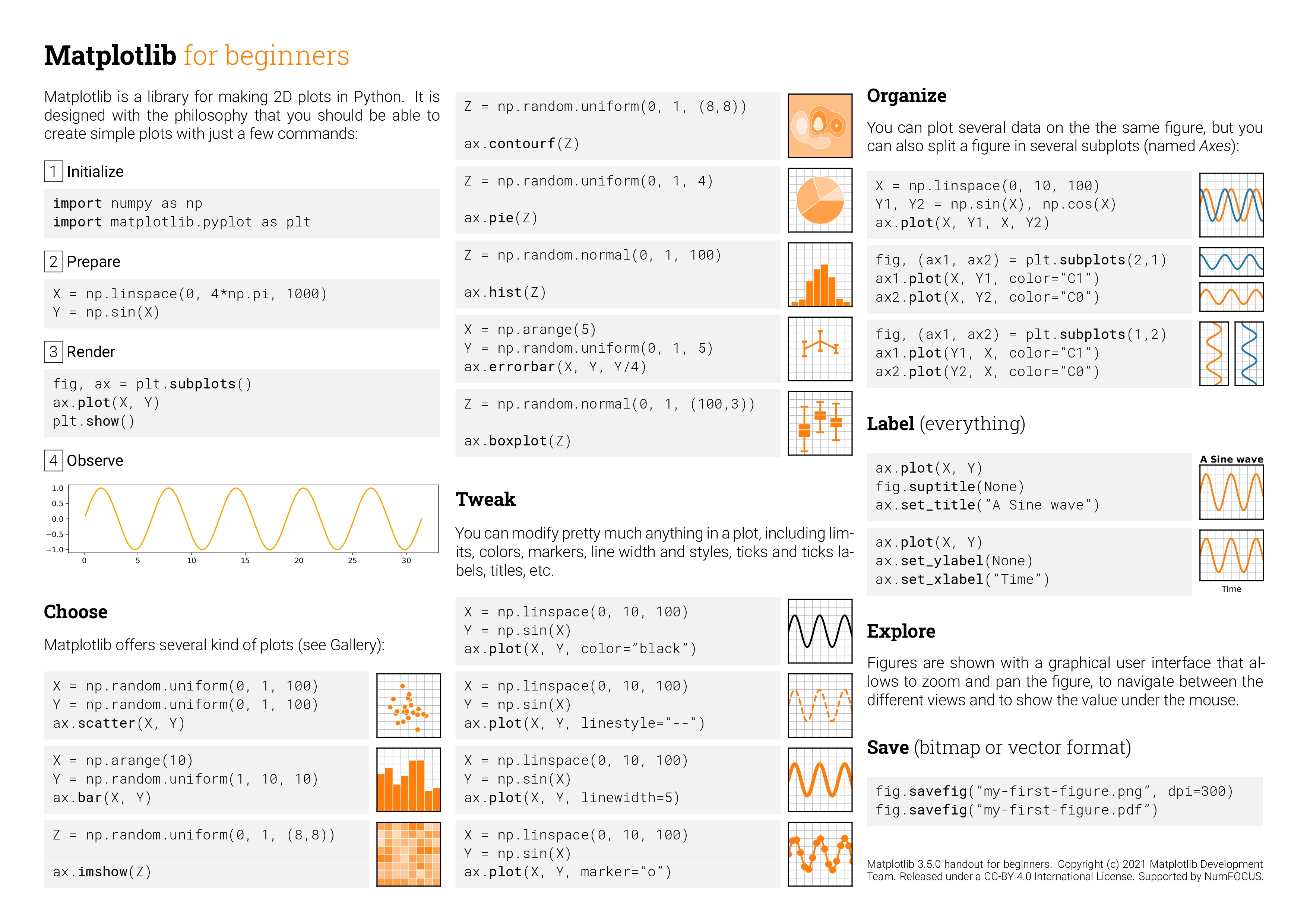 Matplotlib Cheatsheet By Satya Repala