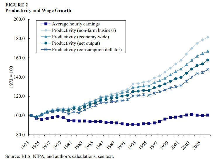 How many of our "facts" about society, health, and the economy are fake?